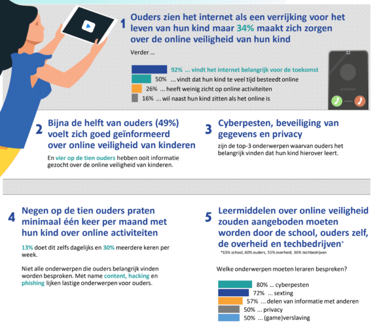 Veilig internetten - Ouders & Onderwijs